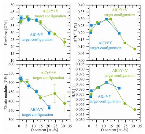 Kla Instruments™ On Linkedin Tribology Thinfilms Nanoindentation