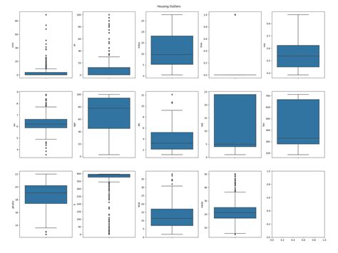 Regression Analysis In Postgresql With Tensorflow Part 2 Data Pre Processing