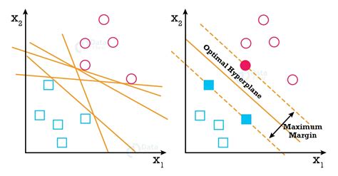 Iris Flower Classification Project Using Machine Learning Dataflair