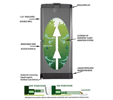 Aerobin 200 Insulated Composter 55 Gallon Composter Free Shipping