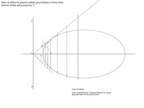 Drawing Ellipse By Eccentricity Method Pptx Drawing And Sketching