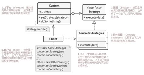 设计模式 策略模式 — 崔作非的博客