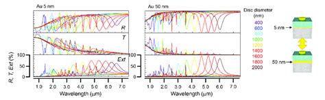 Numerical Simulations Influence Of Thickness Of The Bottom Mirror In