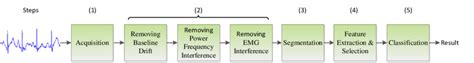 Mi Automatic Classification Processing Procedure Based On Hand Crafted