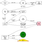 Category Valid SVG Created With Graphviz Diagrams Wikimedia Commons
