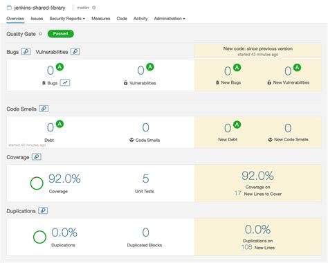 Collecting Code Coverage For A Jenkins Shared Library
