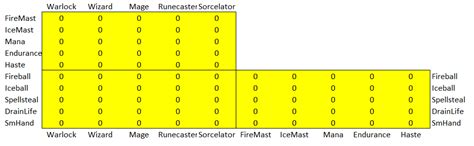 The Intelligence Engine Decision Modeling And Optimization In Game Design Part Class