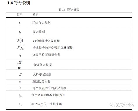 【元胞自动机】基于元胞自动机模拟森林救火问题附matlab代码 阿里云开发者社区