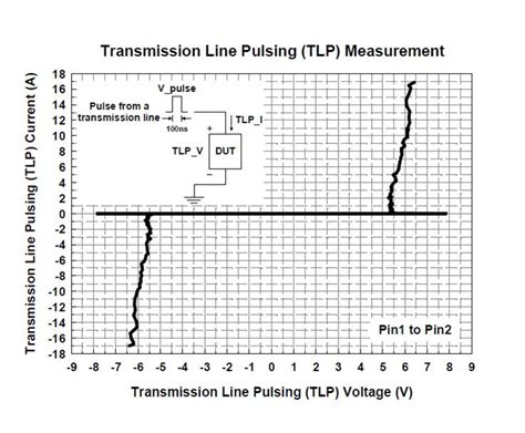 Ts3usb221e Ts3usb221e Tlp Measurement Curve Interface Forum