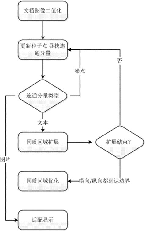 Heuristic Adaptation Method For Heterogeneous Document Eureka Patsnap
