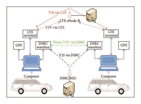 The Connection Of On Board Devices Download Scientific Diagram