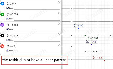 Solved Use The Graphing Calculator Tool To Plot The Residual Does The