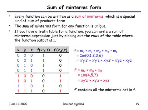 Ppt Boolean Algebra Powerpoint Presentation Free Download Id371291
