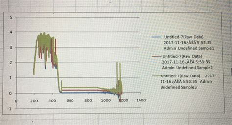 Synthesis And Photochemistry Of Iron Oxalate Complex