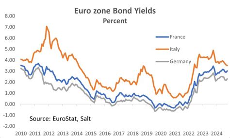 Bevan Graham On Linkedin Following On From This Mornings Post On Us Fiscal Policy I See The New…