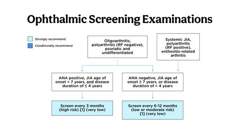 Juvenile Idiopathic Arthritis And Pediatric Uveitis