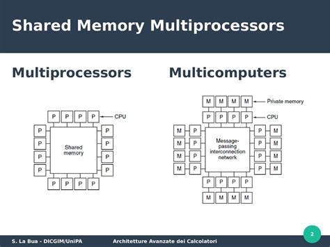 Parallel Computer Architectures Shared Memory Multiprocessors
