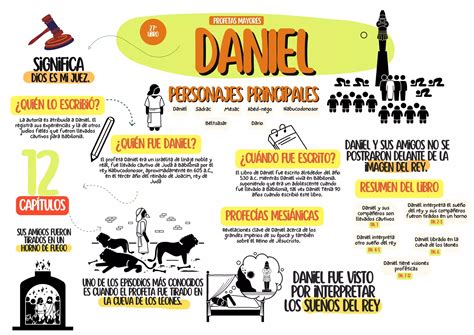 Esquemas Mentales De La Biblia Antiguo Testamento Pdf Libros De La