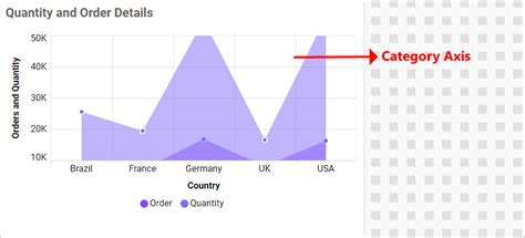 Area Chart Widget Embedded Bi Bold Bi Documentation