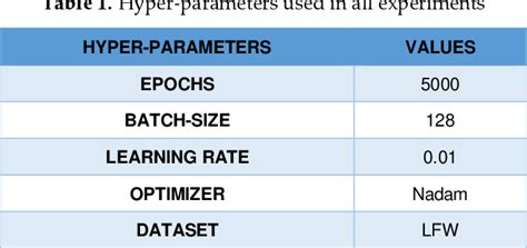 table 1 from optimizing few shot learning based on variational