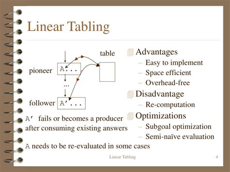 Ppt Tabled Prolog And Linear Tabling Powerpoint Presentation Free