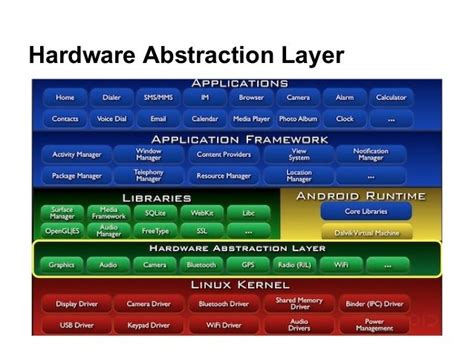 Android Core Aula 3 Hal Hardware Abstraction Layer