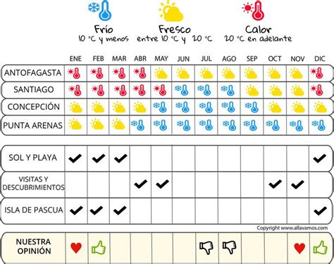 La Mejor época Para Viajar A Chile Clima Y Temperatura