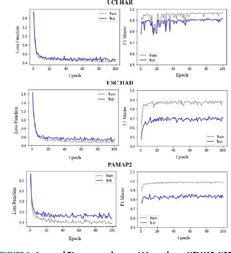 figure 1 from sensor based open set human activity recognition using