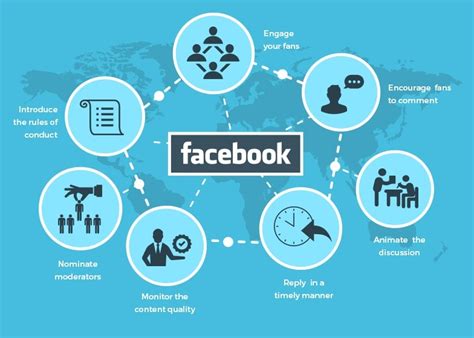 Facebook Marketing And Its Benefits Pepper Content