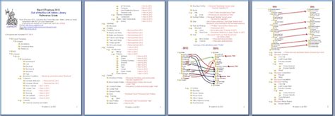 REVIT Structure Learning Curve Revit Family Structure Content