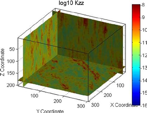 Permeability Field Generated Using Spatial Correlation In Fracture Download Scientific Diagram