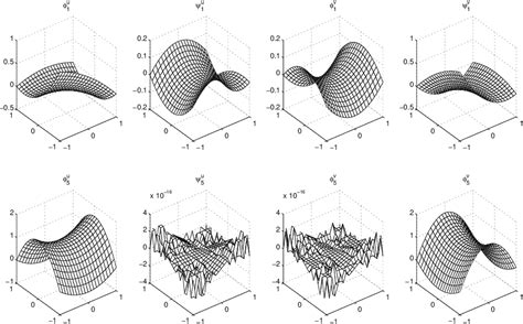 Figure 3 From Improved Nearest Nodes Finite Element Method With Field