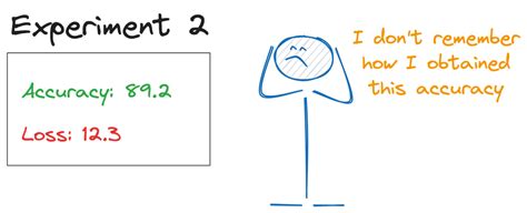 The Full Mlops Blueprint Reproducibility And Versioning In Ml Systems—part A With Implementation