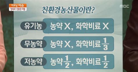 친환경 농산물 농약 사용 여부 확인 방법은