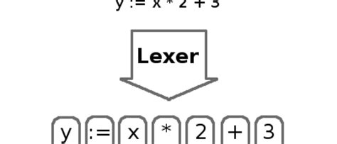 Python 词法分析器 个人文章 Segmentfault 思否
