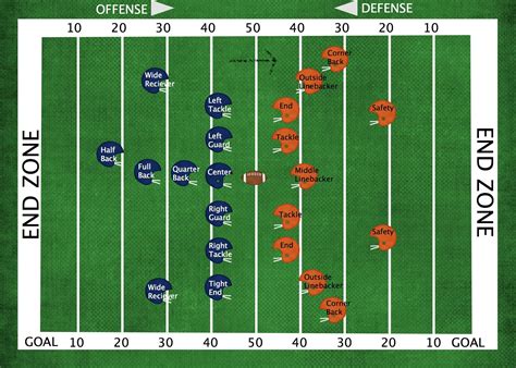How To Play American Football For Beginners Nflfootballforbeginners