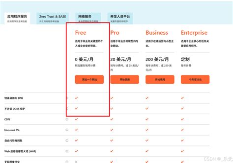 实现扫码挪车，微信通知、打电话（内有免费部署静态网站免费域名的方法）静态网页扫码挪车 Csdn博客