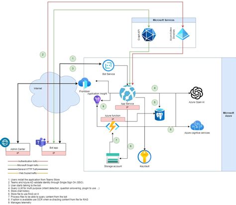 Gpt Pro Witivio Documentation