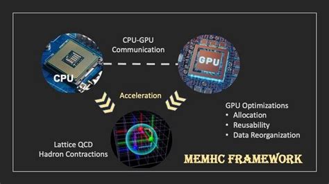 Novel Framework Improves The E Image Eurekalert Science News Releases
