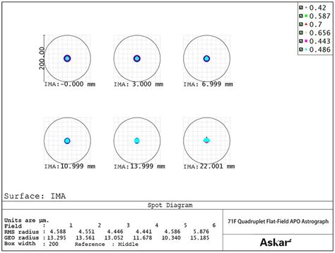 Askar 71f Quadruplet Flatfield Apo Imaging Refractor Ota Rother