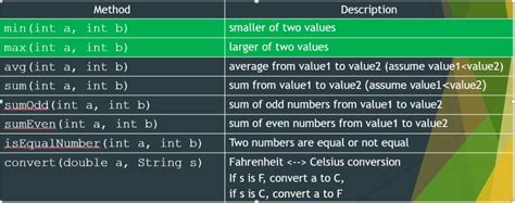 Solved Write A Mymath Class That Provides The Following