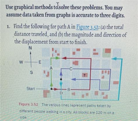 Solved Use Graphical Methods To Solve These Problems You