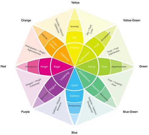 Emotion Wheel Template