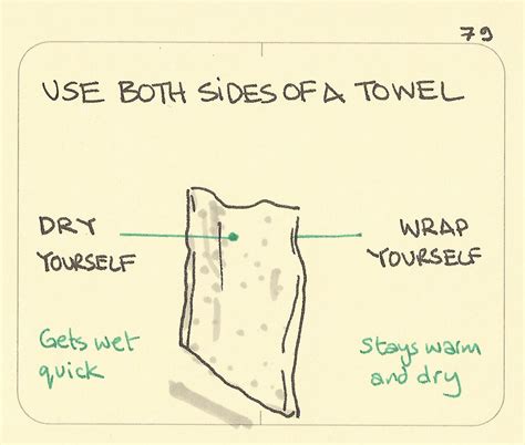 Compliment And Complement Sketchplanations