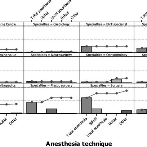Overview Process Map For A Surgical Procedure Download Scientific Diagram