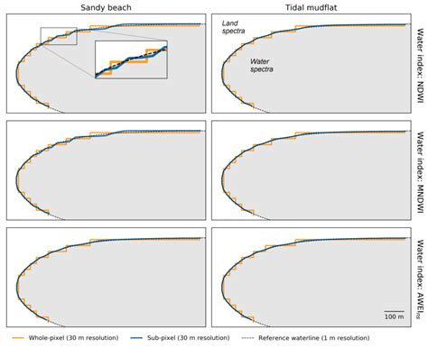 An Example Of Sub Pixel Blue Or Dark And Whole Pixel Orange Or Download Scientific Diagram