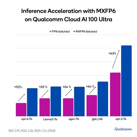 Mx Alliance Standardize Reduced Bit Floating Point Data Formats For Ai