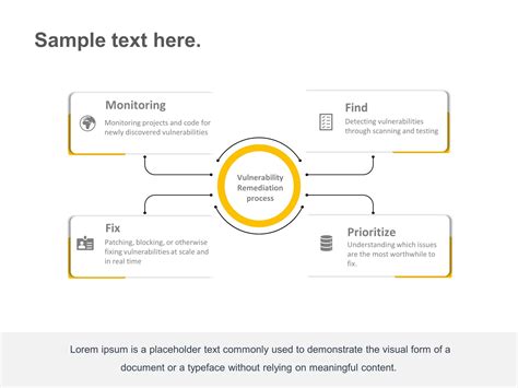 Editable Vulnerability Powerpoint Templates And Slides Slideuplift