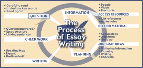 89 Iphone Class Diagram Iphonediagram