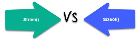 Difference Between Strlen And Sizeof For String In C